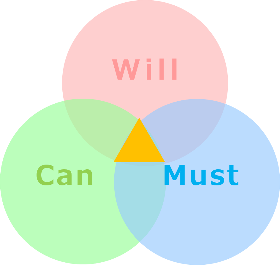 スキルアップ リーダーシップ